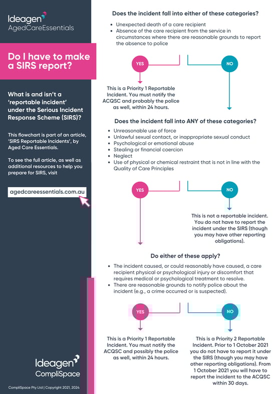 Aged Care Essentials Article | SIRS Reportable Incident Guidance